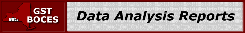 GST BOCES - Data Analysis Report
